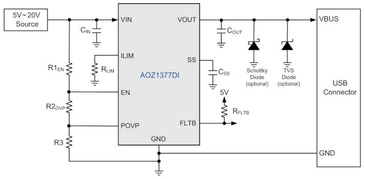 23V 7A USB Type-C source protection switch | Electronics Weekly