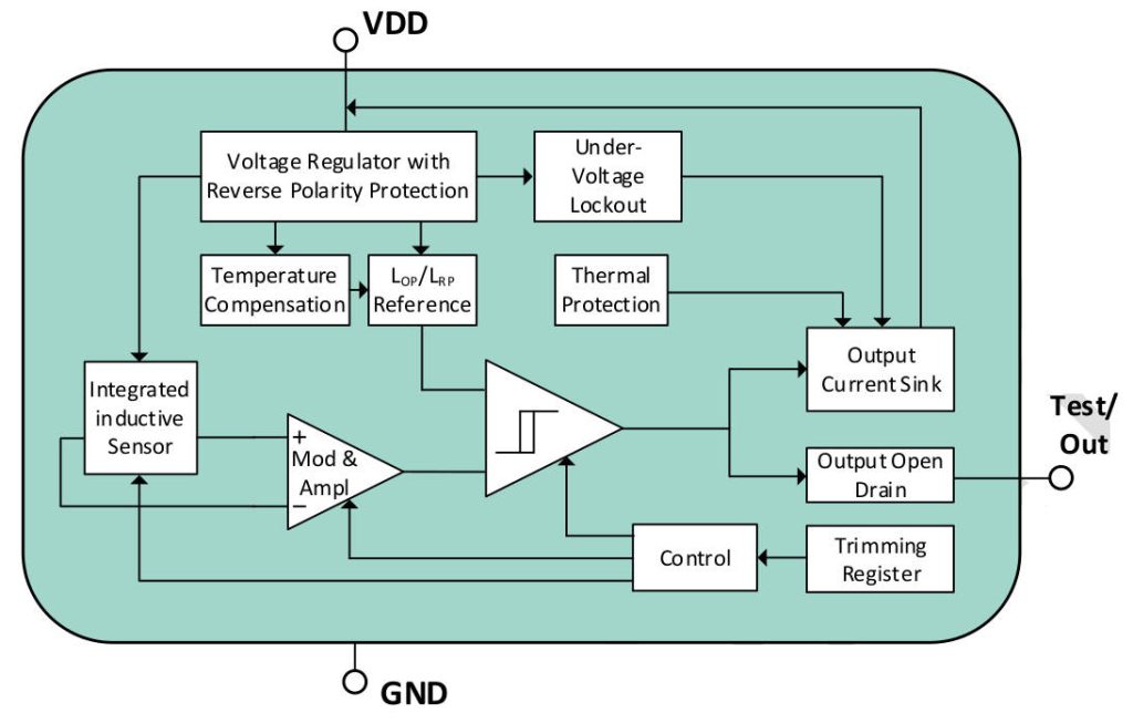 More on: Completely integrated inductive proximity switch IC ...