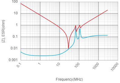1kV 22nF ceramic capacitor for vehicle on-board chargers | Electronics ...