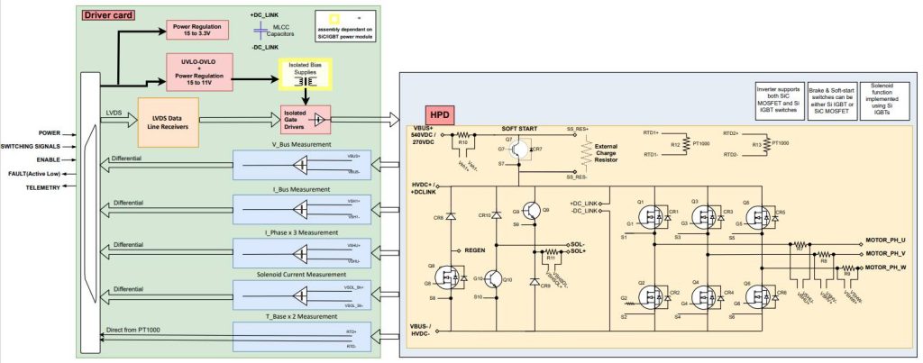 15kVA three-phase motor drives for more-electric aircraft | Electronics ...