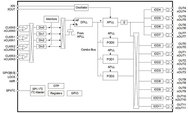 25fs-rms clock generator | Electronics Weekly