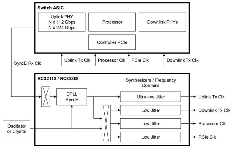 25fs-rms clock generator | Electronics Weekly