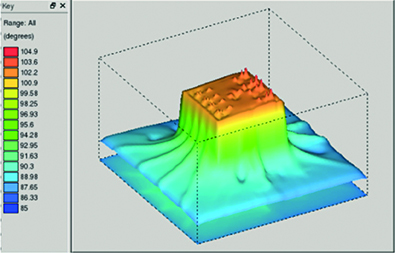 Predicting RF chip reliability with thermal simulations | Electronics ...