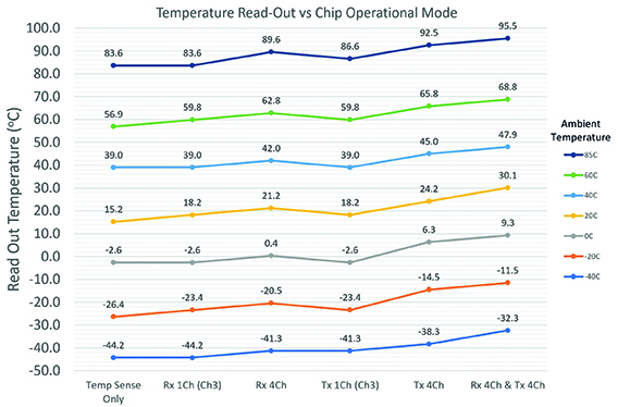 Predicting RF chip reliability with thermal simulations | Electronics ...