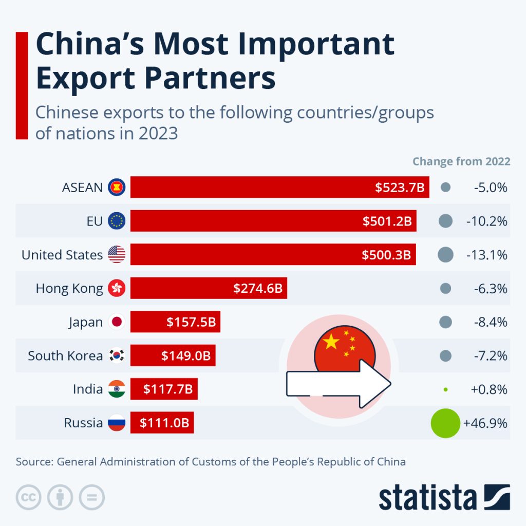 China-EU Trade | Electronics Weekly