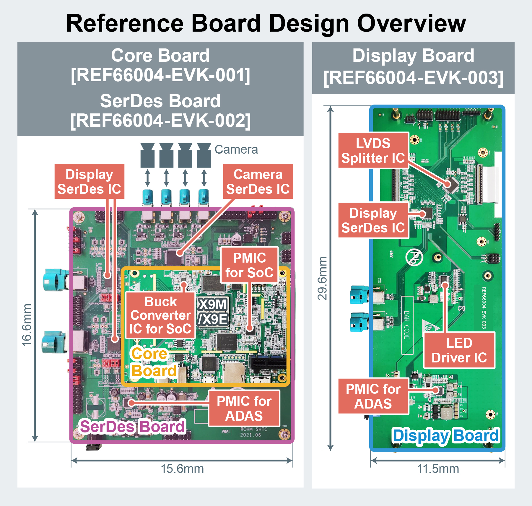 Rohm and Nanjing SemiDrive develop smart cockpit reference design ...