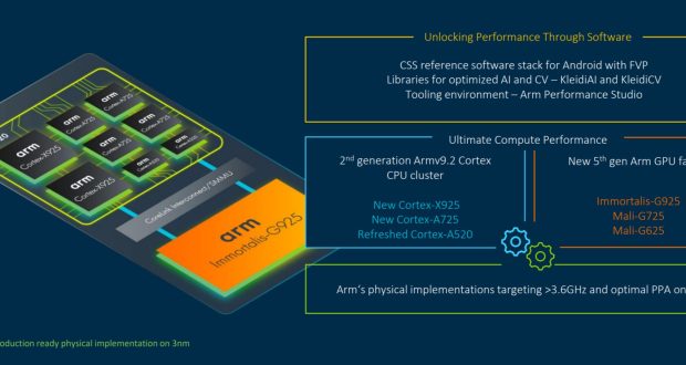 Electronics Weekly: Design, Components, Tech & Business News