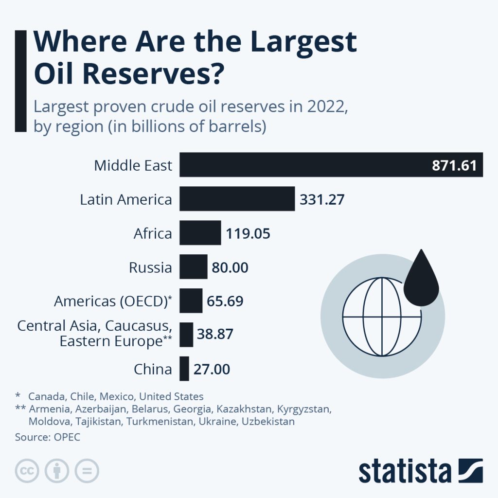 UK Has World’s Second Largest Reserves Of Oil | Electronics Weekly