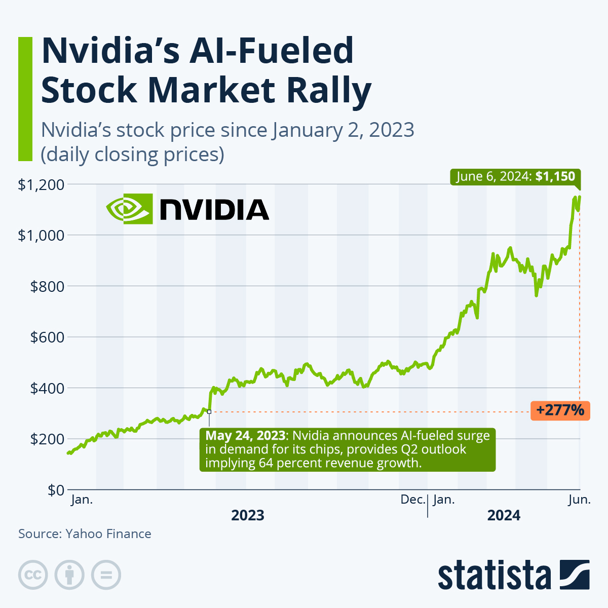 The Nvidia Phenomenon | Electronics Weekly