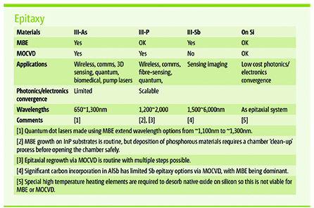 What is the difference between MBE and MOCVD technologies ...