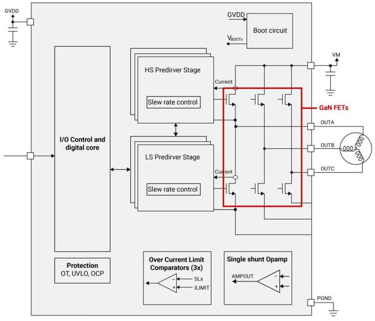 PCIM: 250W smart GaN motor driver is only 12x12mm | Electronics Weekly
