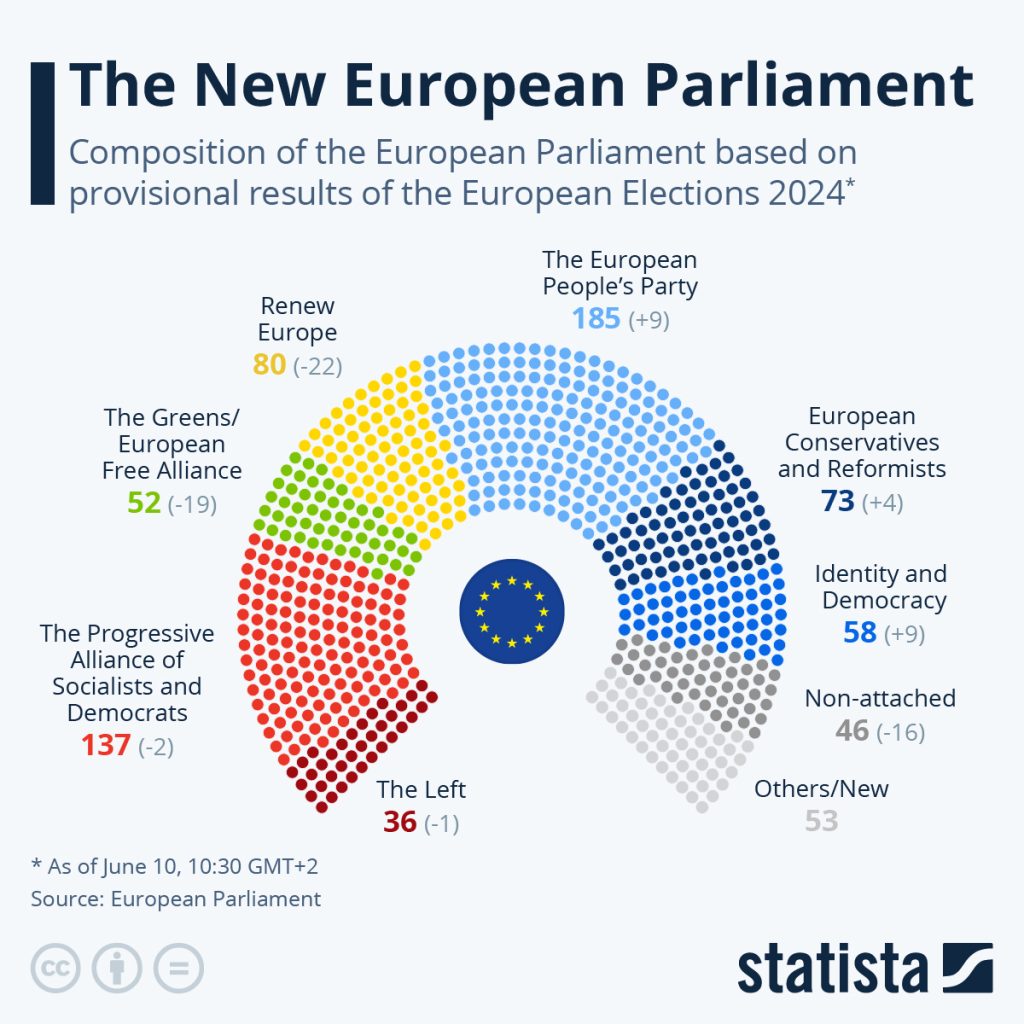 The New EU Parliament | Electronics Weekly