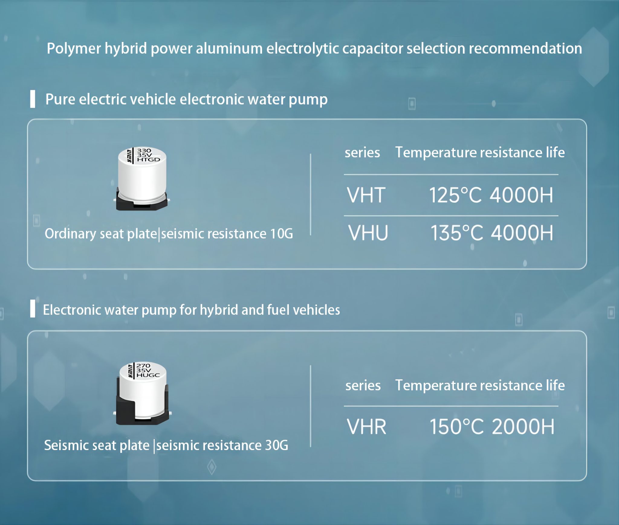Sponsored Content: Secret weapons of automotive electronic water pumps ...