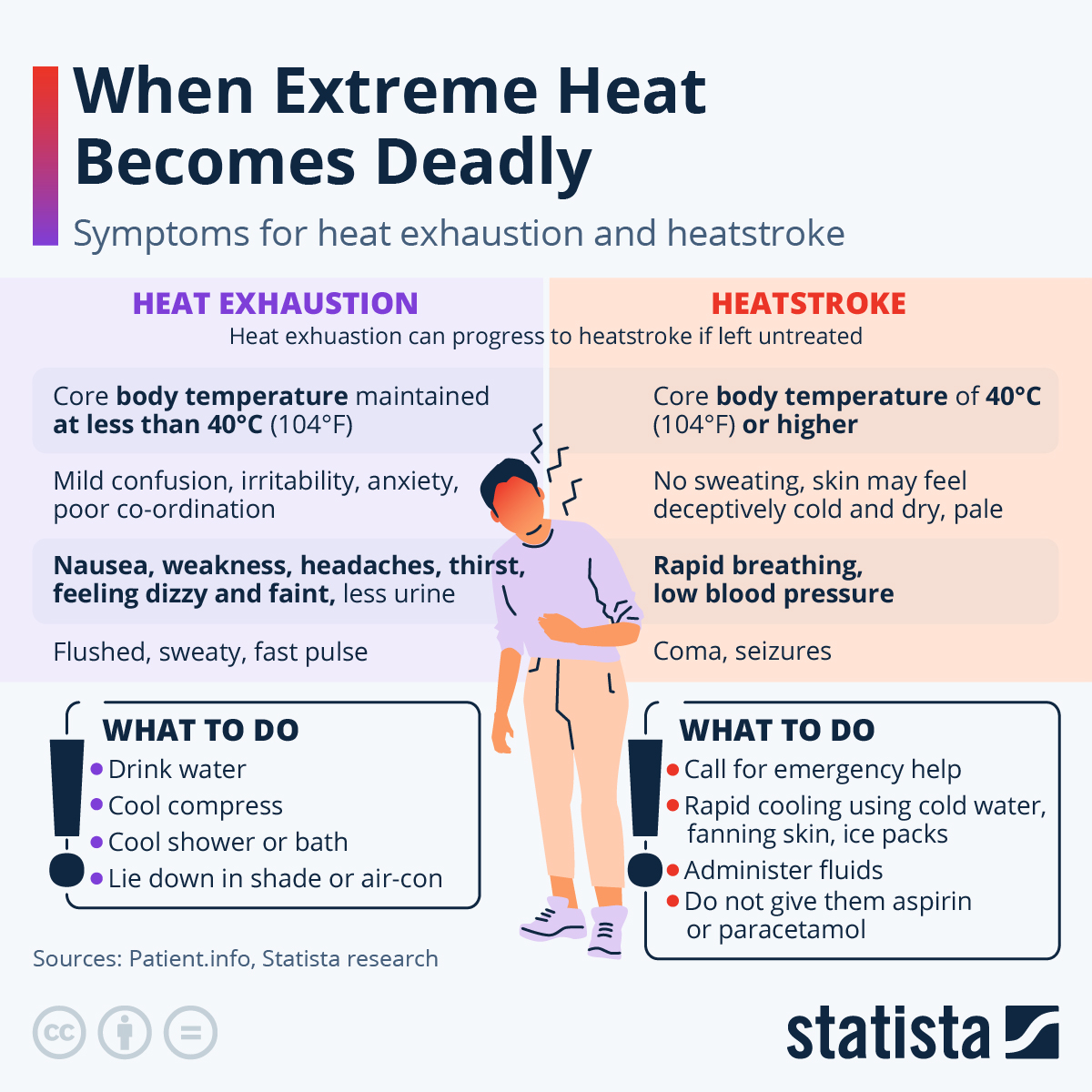 Deadly Heat | Electronics Weekly