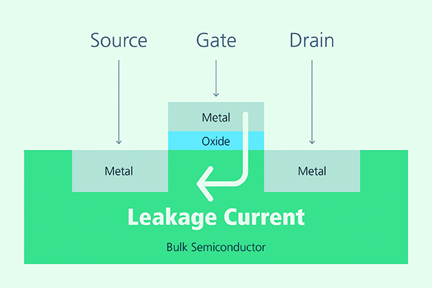 Managing power consumption in modelling the human brain | Electronics ...