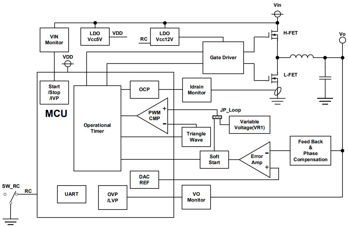 16bit MCUs for hybrid analogue-digital PSU control | Electronics Weekly