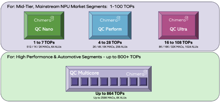 What caught your eye this week? (GPNPUs, UltraRAM, quantum logic) | Electronics Weekly