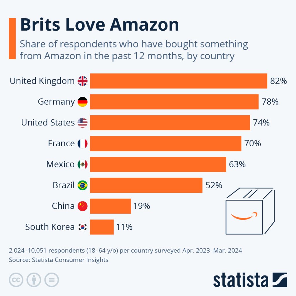 Amazon And The Brits | Electronics Weekly