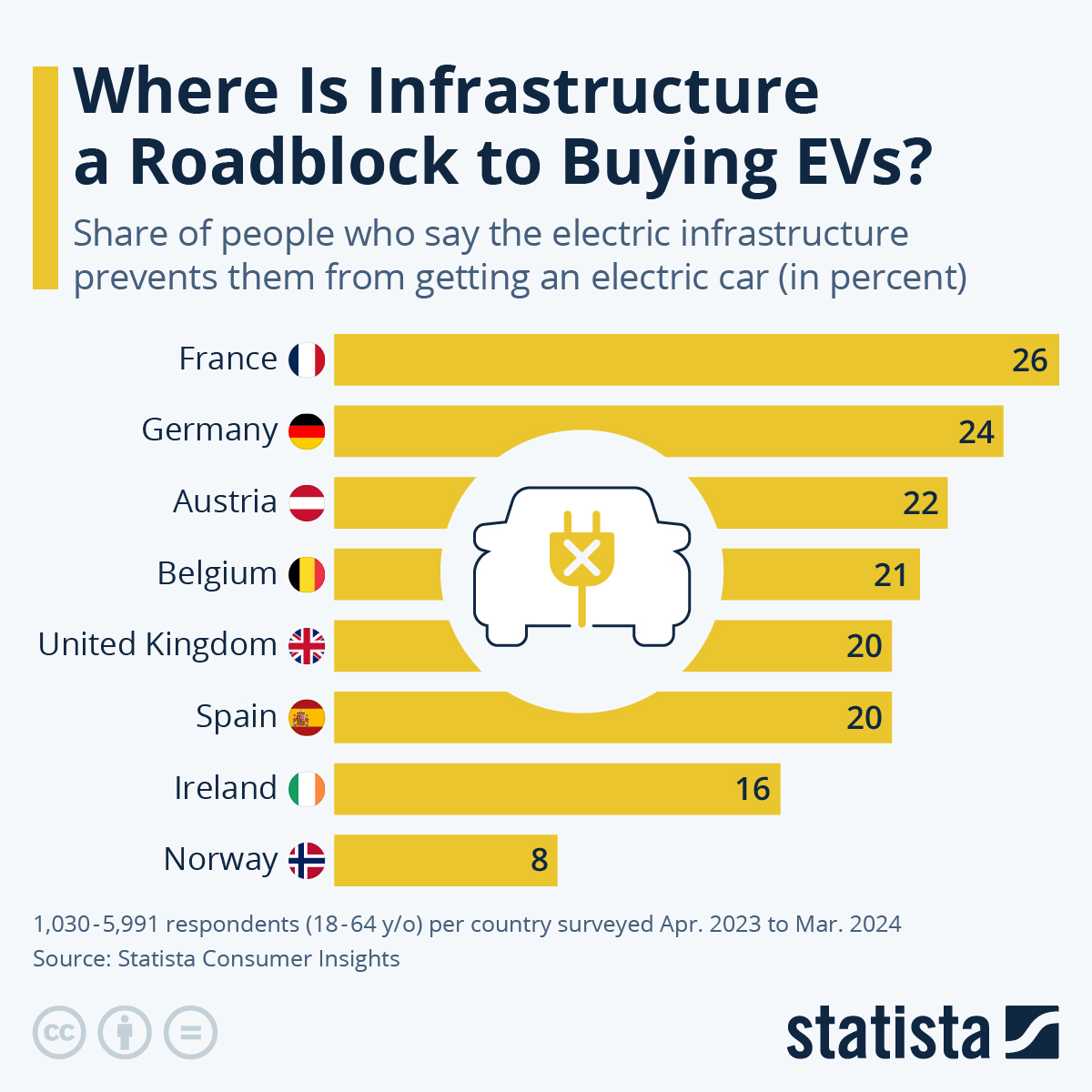 Where Lack Of Infrastructure Deters EV Buyers | Electronics Weekly