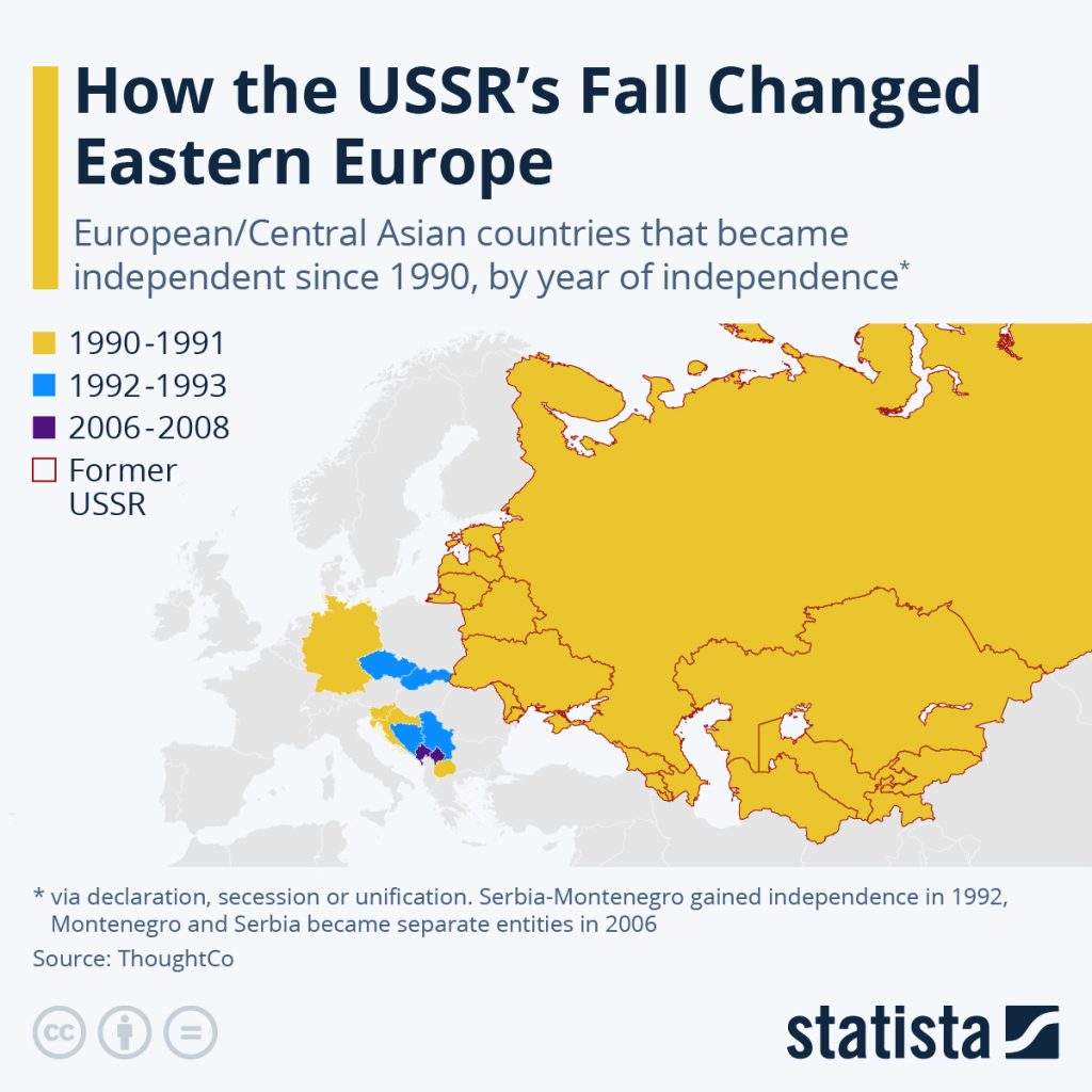How The End Of The USSR Changed Eastern Europe | Electronics Weekly