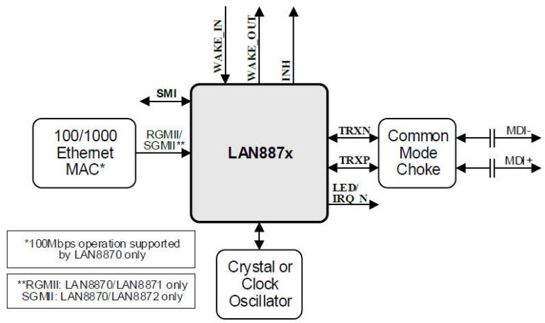 Single-pair Ethernet tranceivers suite automotive links up to 40m ...