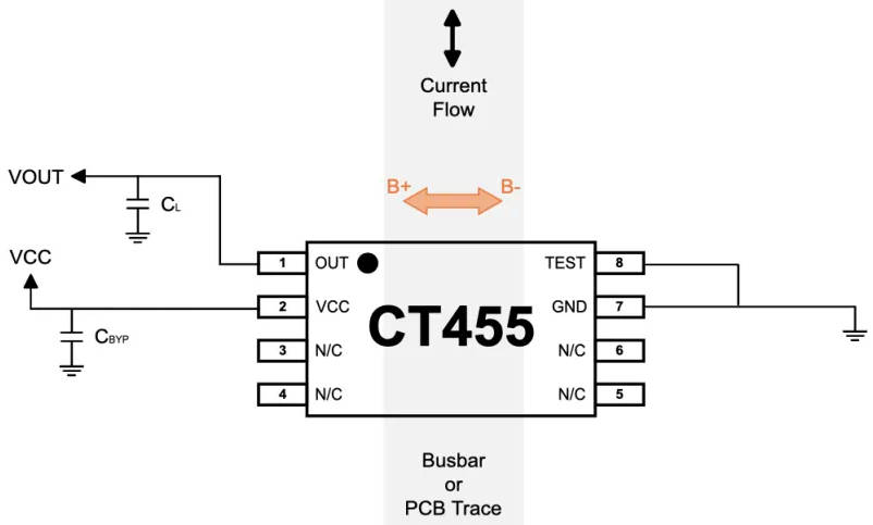 1MHz 80-800A core-less current sensors in TSSOP and SOIC | Electronics ...