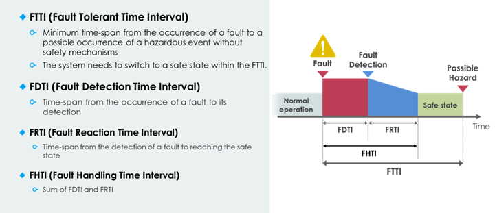 Sponsored Content: Functional Safety Challenges in Autonomous Vehicles ... Sponsored Content: Functional Safety Challenges in Autonomous Vehicles ...