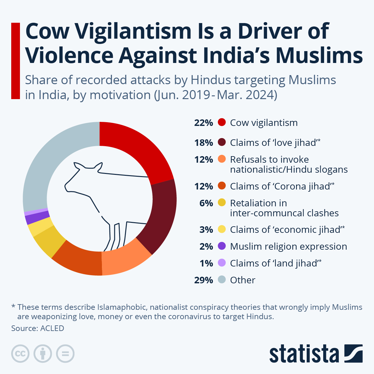 Cows Slaughtering People | Electronics Weekly