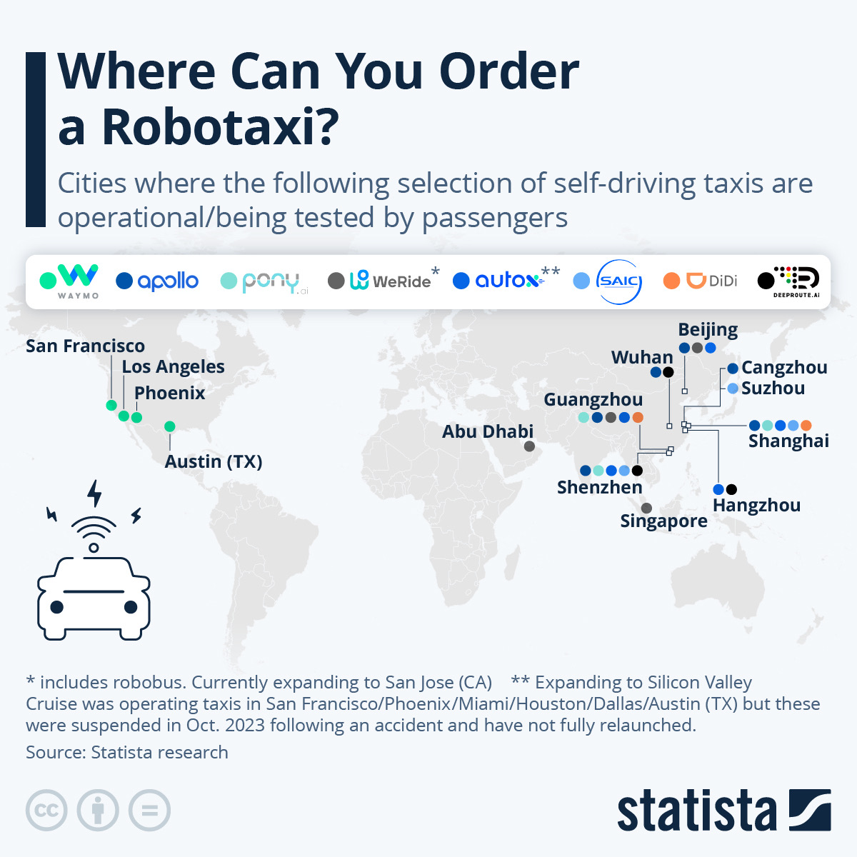 Where You Can Hail A Robotaxi | Electronics Weekly