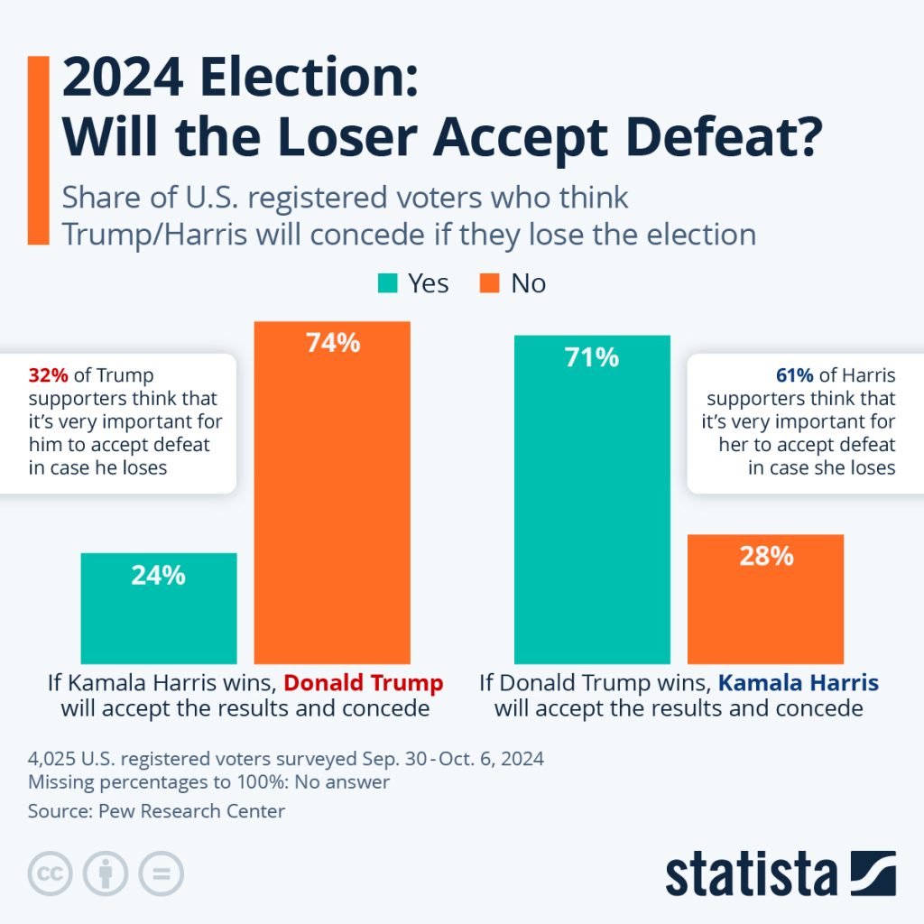 Accepting Defeat | Electronics Weekly