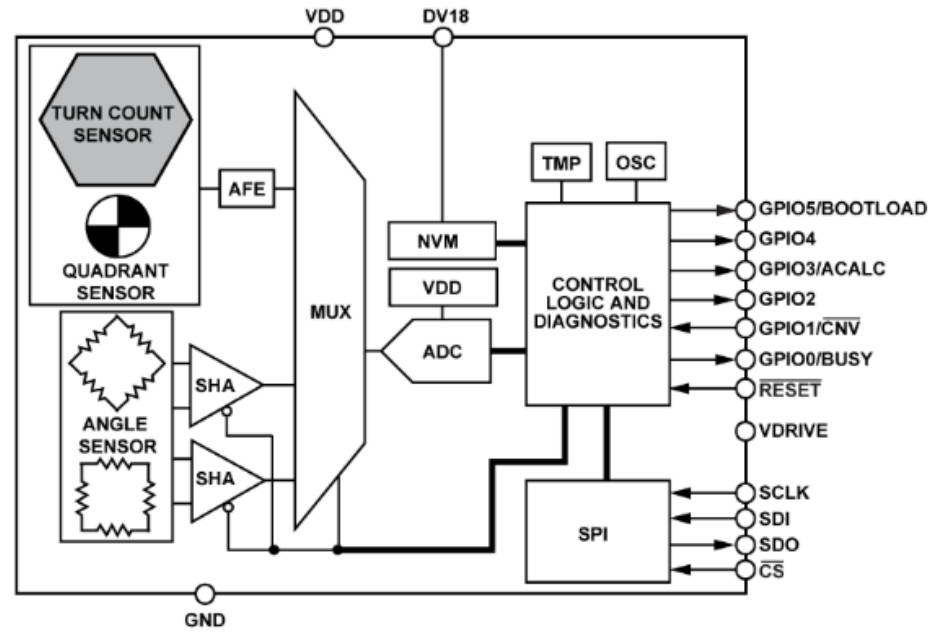 Electronica: Magnetic angle sensor IC works over 46 turns, with the ...