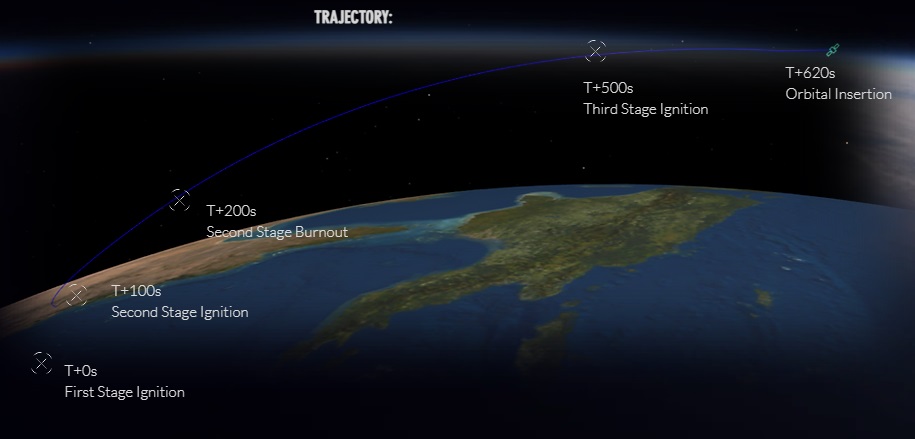 Gilmour Space passes milestone for Australian orbital rocket launch