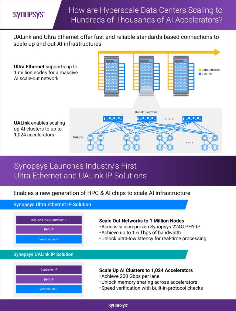 IP meets low latency HPA and AI design demands | Electronics Weekly