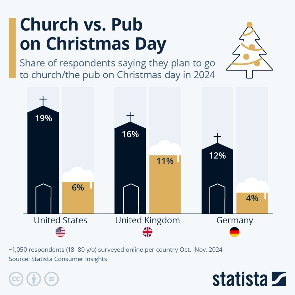 Church v Pub | Electronics Weekly