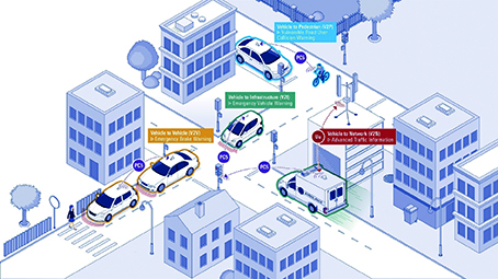 V2X may provide the key for automated and autonomous driving ...