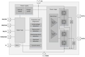 Automotive driver ICs for small brushed dc motors | Electronics Weekly