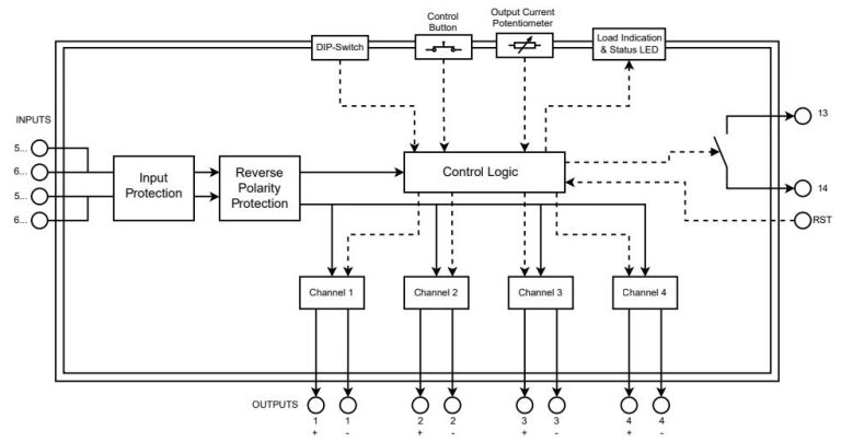 DIN rail electronic fuse | Electronics Weekly