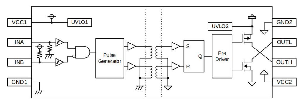 Isolated GaN gate driver in SO-8 | Electronics Weekly