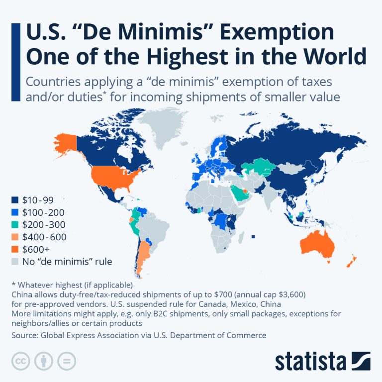 ‘De Minimis’ Parcel Rules | Electronics Weekly