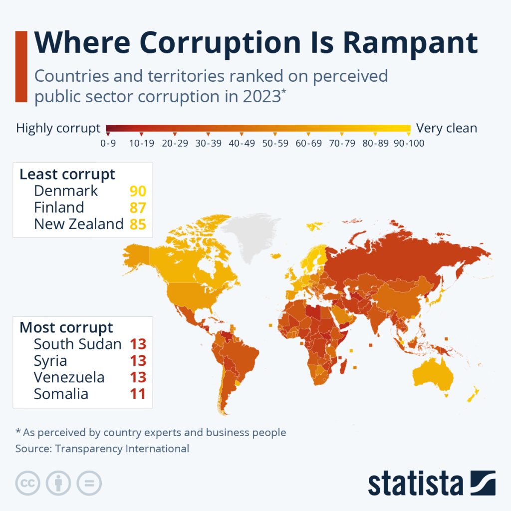 Corruption | Electronics Weekly
