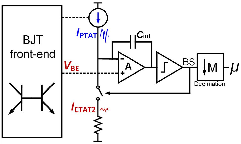 ISSCC: on-chip temperature sensors | Electronics Weekly