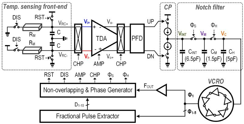 ISSCC: on-chip temperature sensors | Electronics Weekly