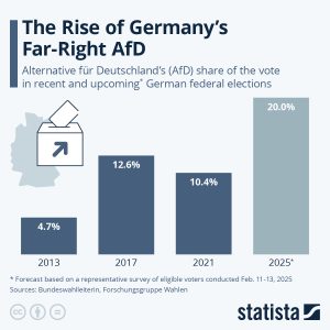 The Rise Of The AfD | Electronics Weekly