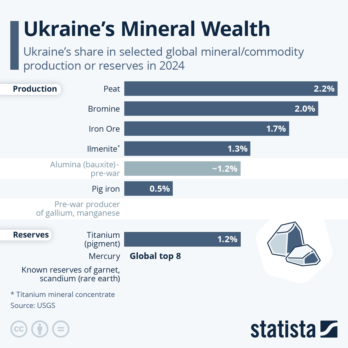 Ukraine’s Minerals | Electronics Weekly