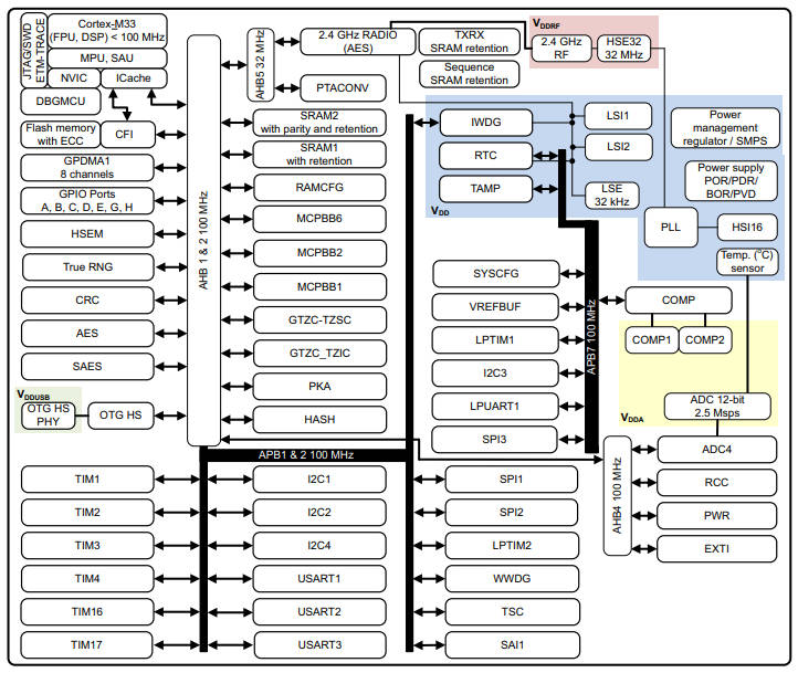 Secure Bluetooth and Zigbee MCU with SESIP3 and PSA Level 3 ... Secure Bluetooth and Zigbee MCU with SESIP3 and PSA Level 3 ...