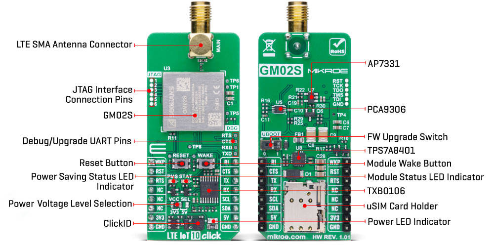 Embedded World: Click board offers LTE-M and NB-IoT comms | Electronics ...