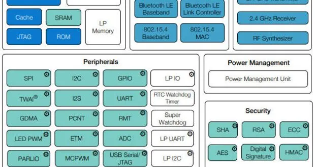 Electronics Weekly: Design, Components, Tech & Business News