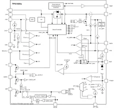 TI’s hot-swap eFuse targets 48V data centre design | Electronics Weekly