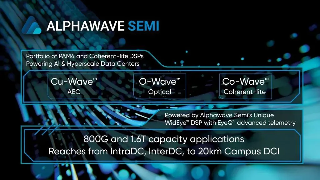 Alphawave Semi sampling photonics interconnect ICs for hyperscalers ...