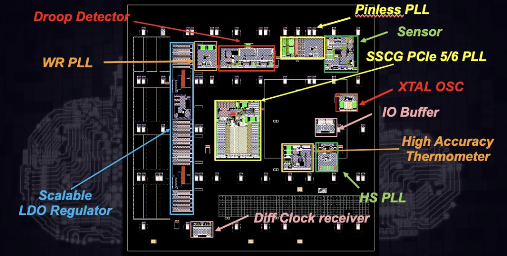 Analog Bits moves to 2nm | Electronics Weekly